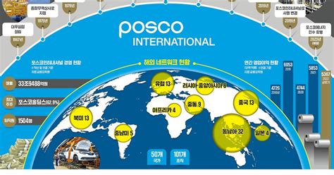 포스코인터내셔널 미얀마 가스전 개발 이어 호주서 천연가스 생산 3배 확대