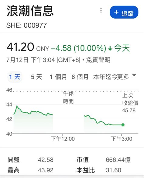 3443 創意 《投資比氣長》｜cmoney 股市爆料同學會