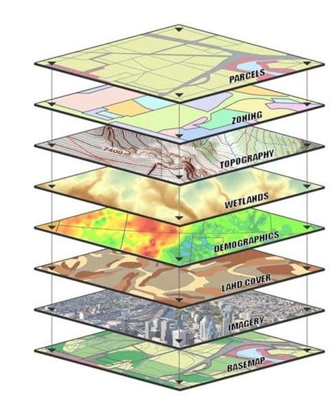 Integrating Gis And Sap 610 Link Asset Health To Environmental Factors Rizing