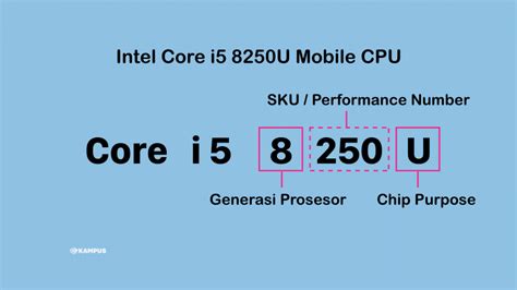 Penjelasan Penamaan Prosesor Intel