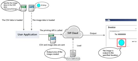 2 2 3 prepare image data