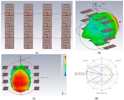 Super Directional Antenna—3d Phased Array Antenna Based On Directional Elements