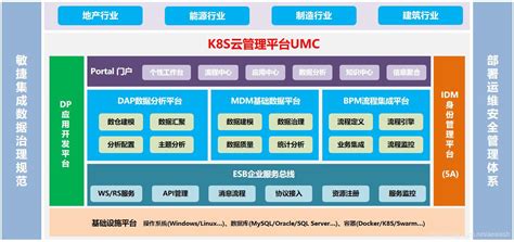 Idm统一认证功能说明 Idm和sso Csdn博客