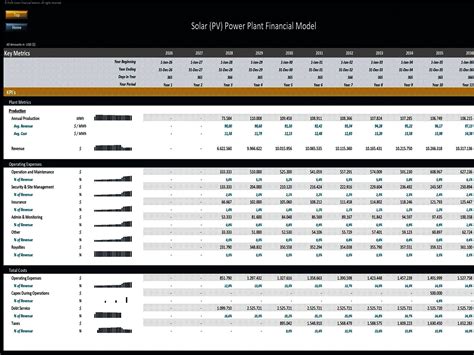 Financial Model For Manufacturing Company Excel At Randy Llamas Blog