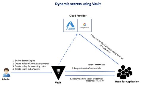 cloudanddevops medium
