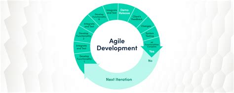 Incorporating Sustainability Into Agile A Guide For Product Owners