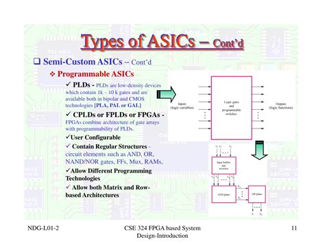 Ppt Eecse 324 Fpga Based System Design An Introduction Powerpoint