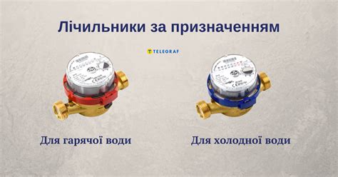 Как передать показания счетчика воды холодной и горячей: инструкция ...