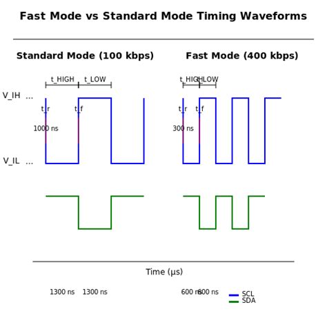 inter integrated circuit i2c protocol tutorials on electronics next electronics