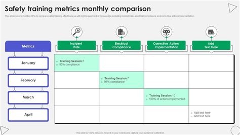 Safety Training Metrics Monthly Comparison Ppt Example
