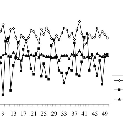comparative plots of r 2 pred and r m 2 test values of 50 models