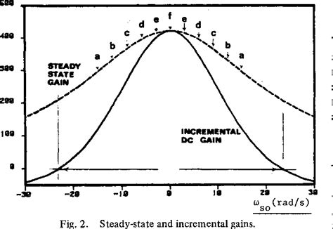 Figure 2 From High Performance Torque Controlled Induction Motor Drives Semantic Scholar