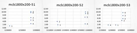 Dominance Among Configurations For Sampled Instances 51 53 Download Scientific Diagram