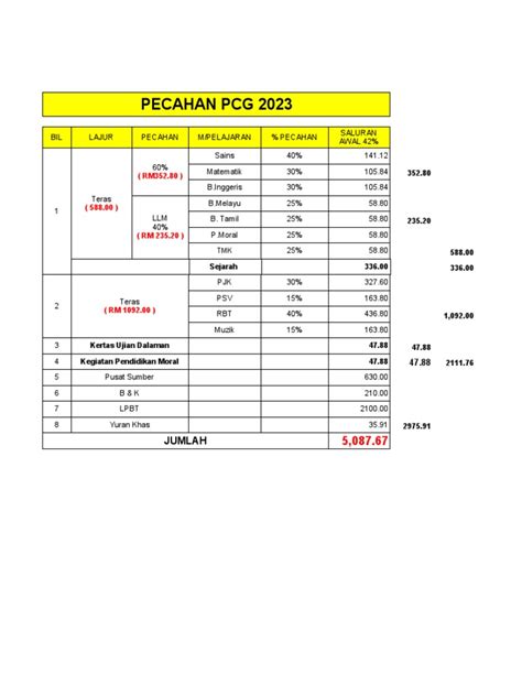 Pecahan Pcg 2021 Pdf