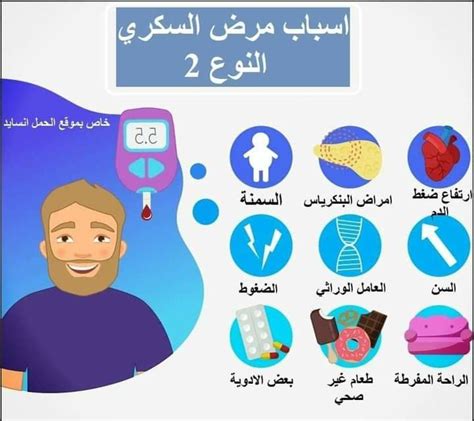 عوامل تزيد من خطر الإصابة مركز علاج مرضى السكري اجدابيا