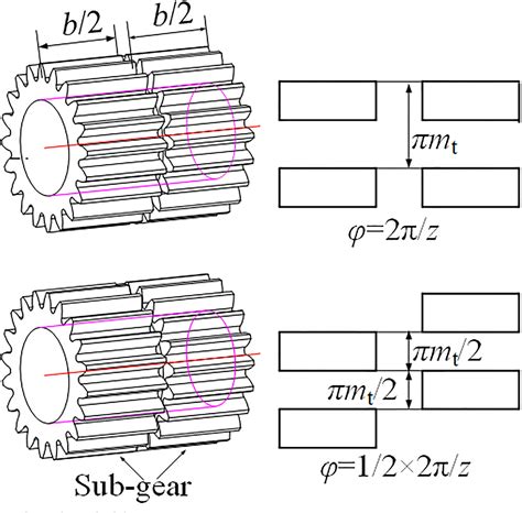 Figure 1 From Research On The Model Of Staggered Tooth Phase To Reduce