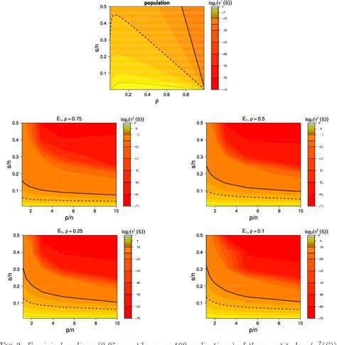Figure 1 From Non Negative Least Squares For High Dimensional Linear