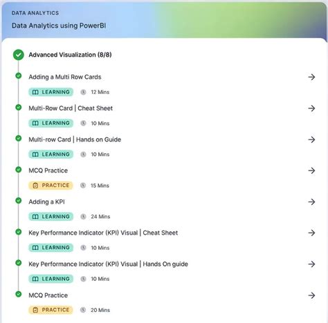 Prakash Anthati On Linkedin 100daysofcodechallenge Advanced