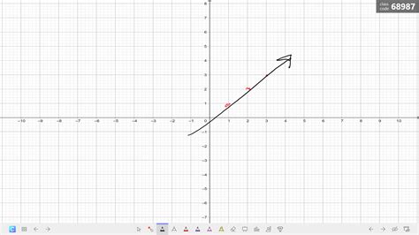 4 Types Of Whiteboard Backgrounds To Use In Powerpoint Presentations