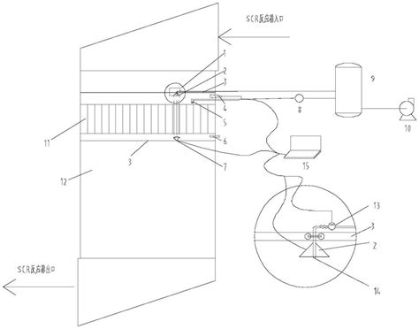 Soot Blowing System And Method For Scr Denitration System Eureka Patsnap