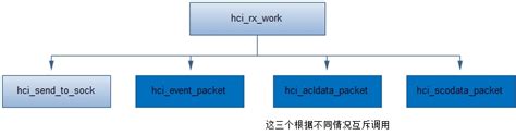 android bluetooth介绍（两）： android 蓝牙源架构和uart 至rfcomm过程 gcczhongduan 博客园
