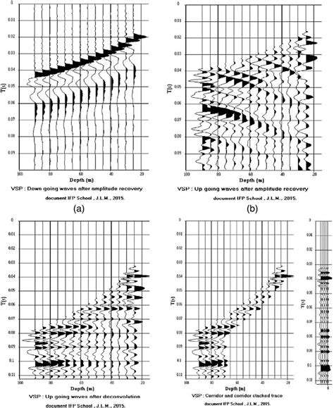 Processing Of The Near Surface Vsp After 13 A Down Going Waves