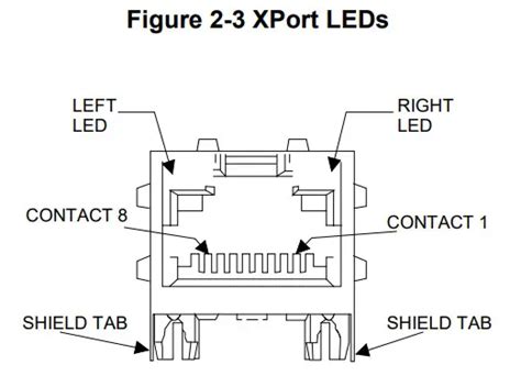 Lantronix 900 310m Xport Embedded Ethernet Module Installation Guide