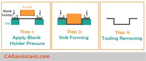 a clear guide to abaqus step increment iteration attempt concepts ️