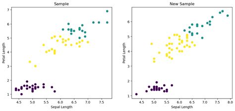 Unsupervised Learning In Python Trenton McKinney
