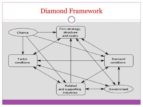 Ppt Infrastructure Agglomeration Cluster Development And Cluster