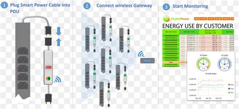 Electrical Wires Cable Wiring Diagram Power Distribution Unit Power Cable PNG X Px