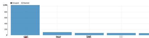 How Do I Ignore First Element In Groupby In Scala Spark Stack Overflow