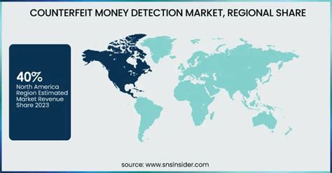 Counterfeit Money Detection Market Size Growth Trend 2032