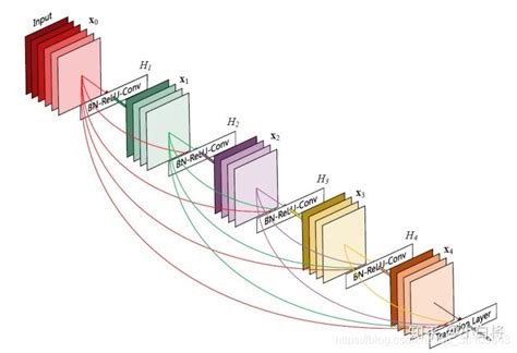 经典网络通道剪枝总结resnet18剪枝 Csdn博客