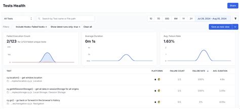 Aggregated Summary Widget In Custom Dashboards Browserstack Docs