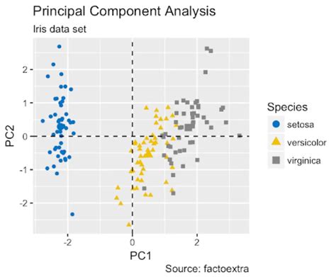 What Is Principal Component Analysis Botpenguin