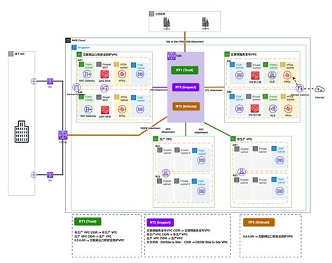 Aws Cloud Wan Amazon Transit Gateway Aws