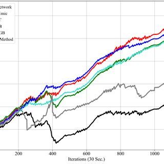 Performance Comparison Between Ml Based Models Are And Human Defined