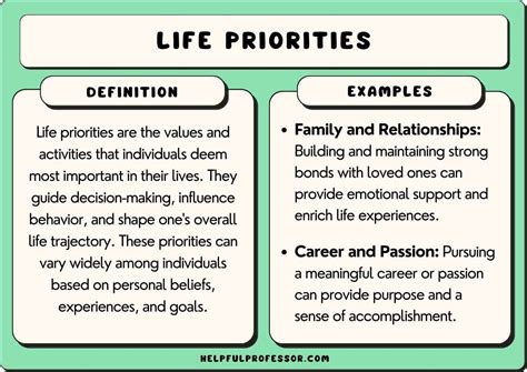 101 Priorities Examples 2025