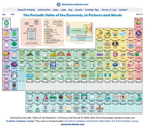 Interactive Periodic Table Of The Elements In Pictures And Words Pearltrees