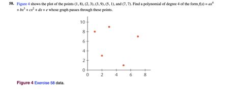Solved Figure Shows The Plot Of The Points Chegg