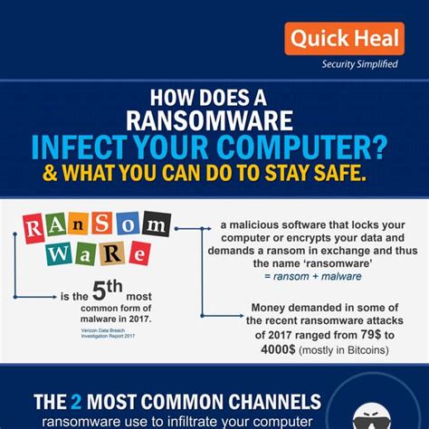 How A Ransomware Infects Your Computer [infographic] Pdf