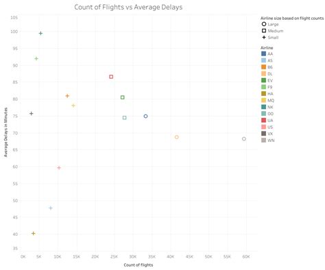 Github Jdaugherty Data Visualization
