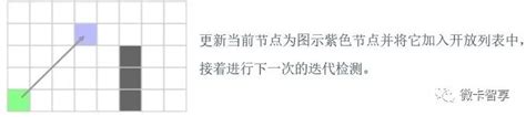 实战 jps跳点寻路实现运行路径规划 jps跳点判断 csdn博客
