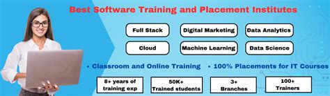 Software Training Institute In Hyderabad 100 Placements