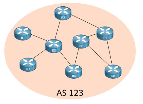 Internal Bgp Border Gateway Protocol Explained Page 13 Lessons