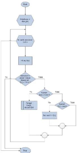 Implementasi Algoritma Iterative Deepening A Ida Dengan Stochastic