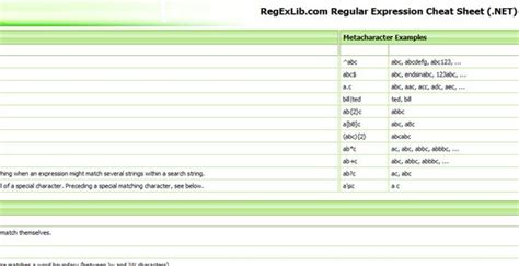 Web开发各种常用的 Cheat Sheet 速查手册大全 Alloyteam