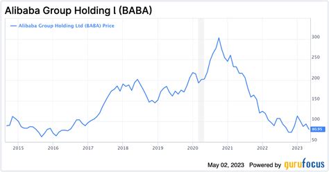 Alibaba Vs Tencent Which Is The Better Chinese Technology Bet