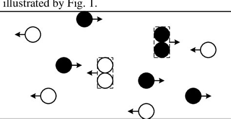 Figure 1 From Cellular Automaton Simulation Of Counter Flow With Paired